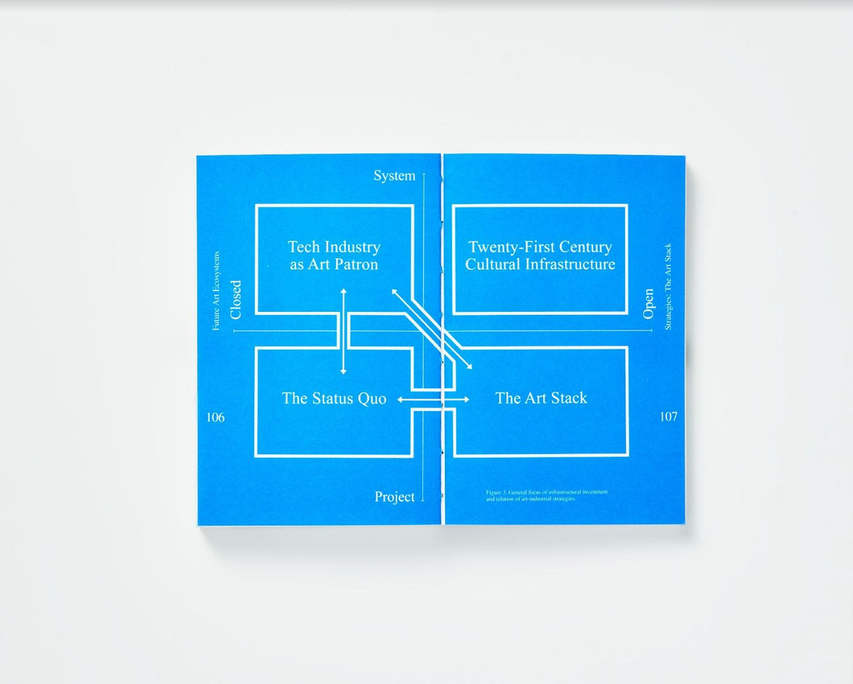 Future Art Ecosystems 1 – Serpentine Galleries